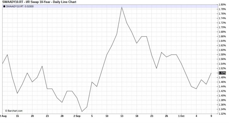 10.10.19: CMBS CONDUIT LOAN RATES REMAIN AT HISTORIC LOWS - VALUEXPRESS ...