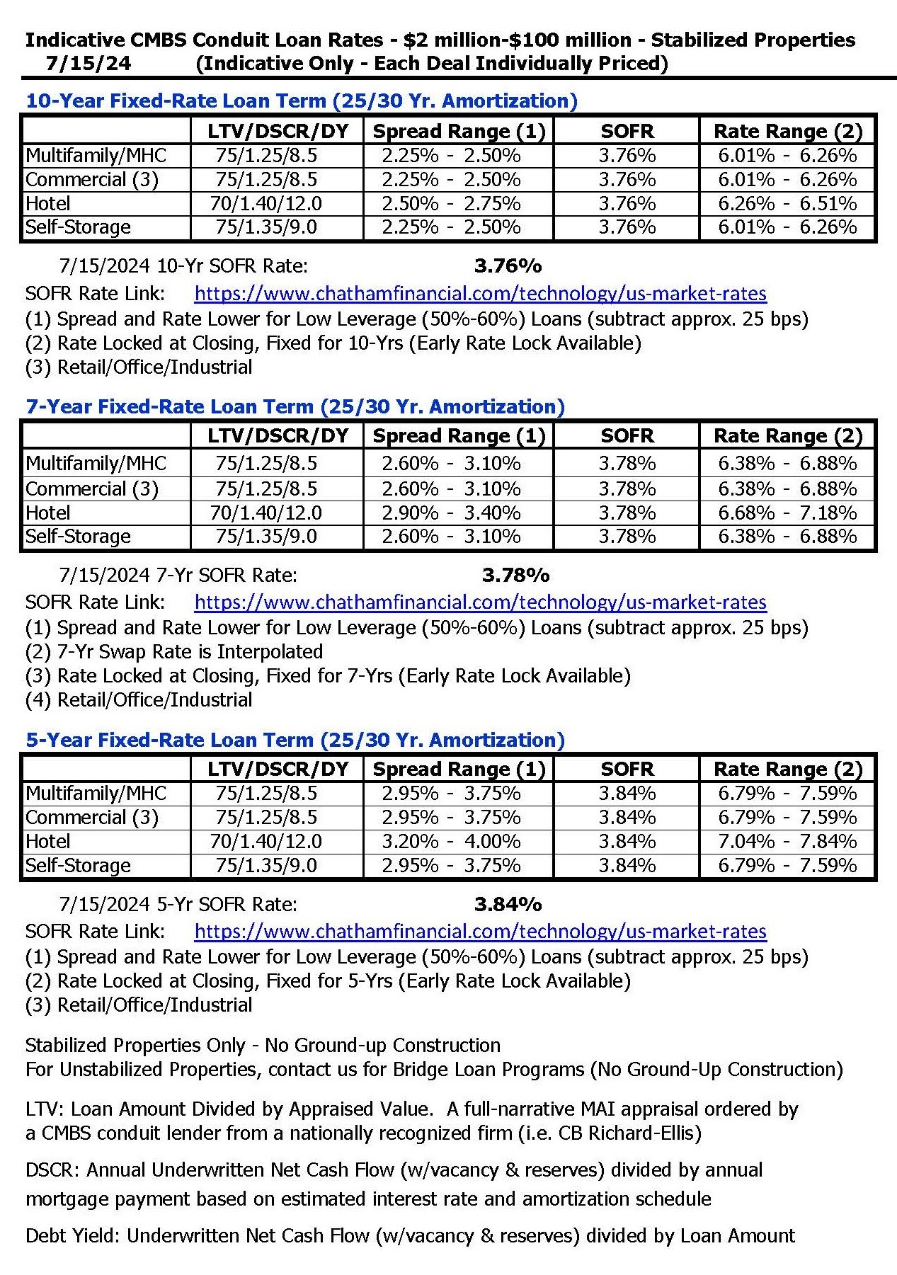 CMBS Conduit Loan Rate Sheet Updated Weekly | ValueXpress